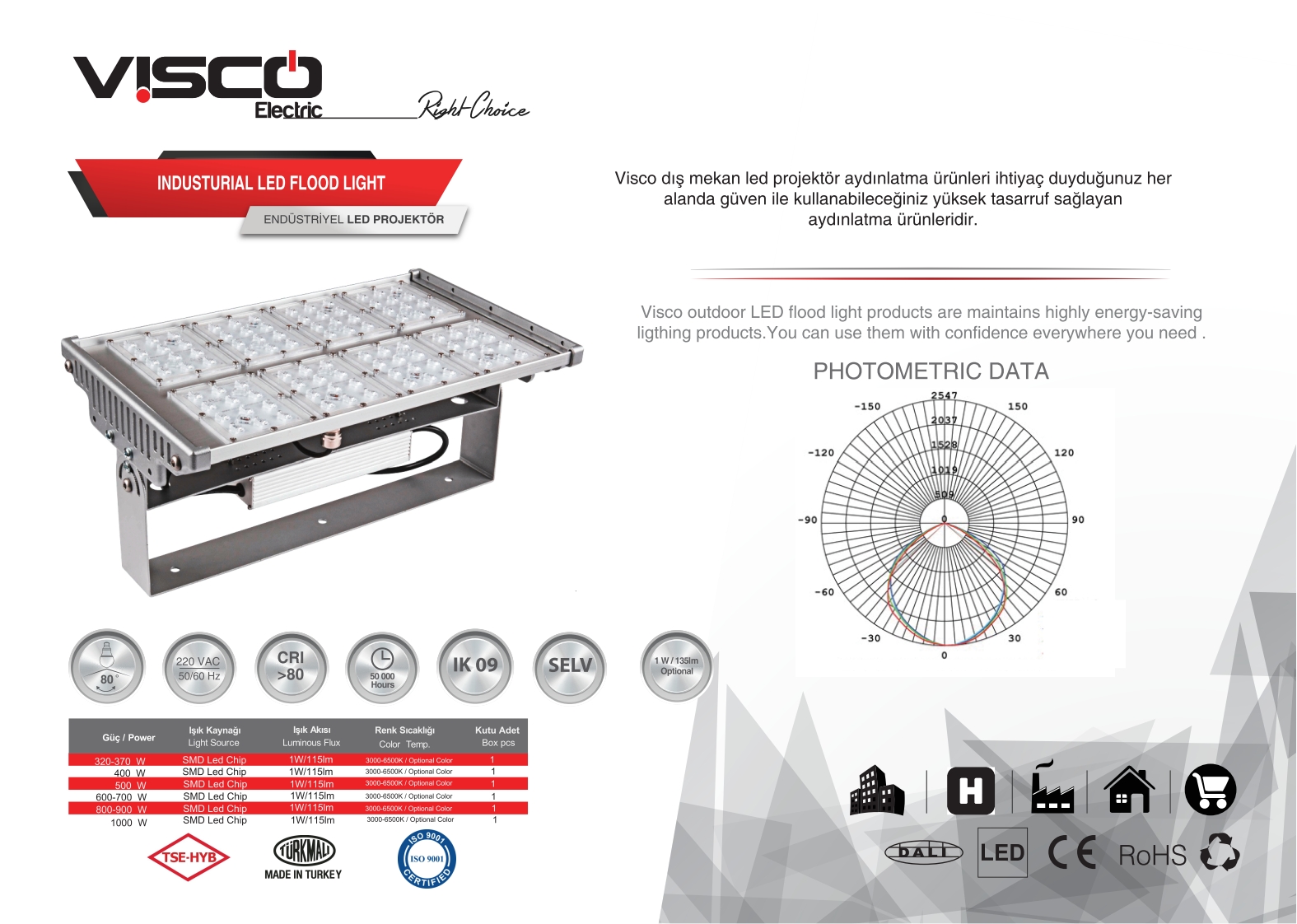Flood Light (Industrial) - Visco Elektrik - Visco Electric